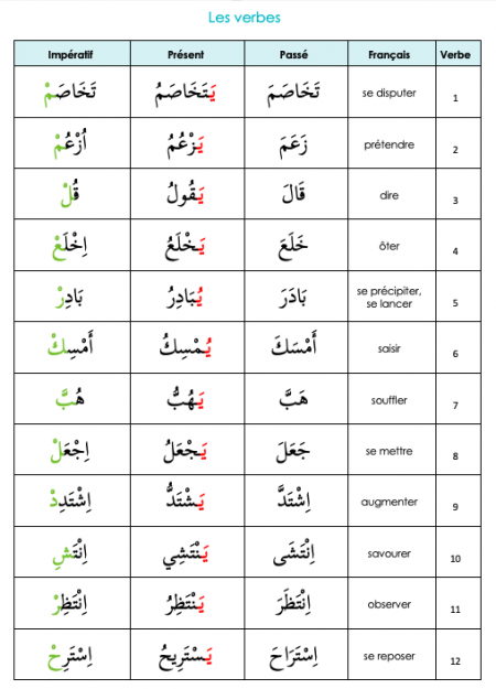 Histoires bilingues box 2 | Trésor Educatif